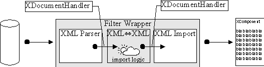 OpenOffice.org filters using the XML based file format